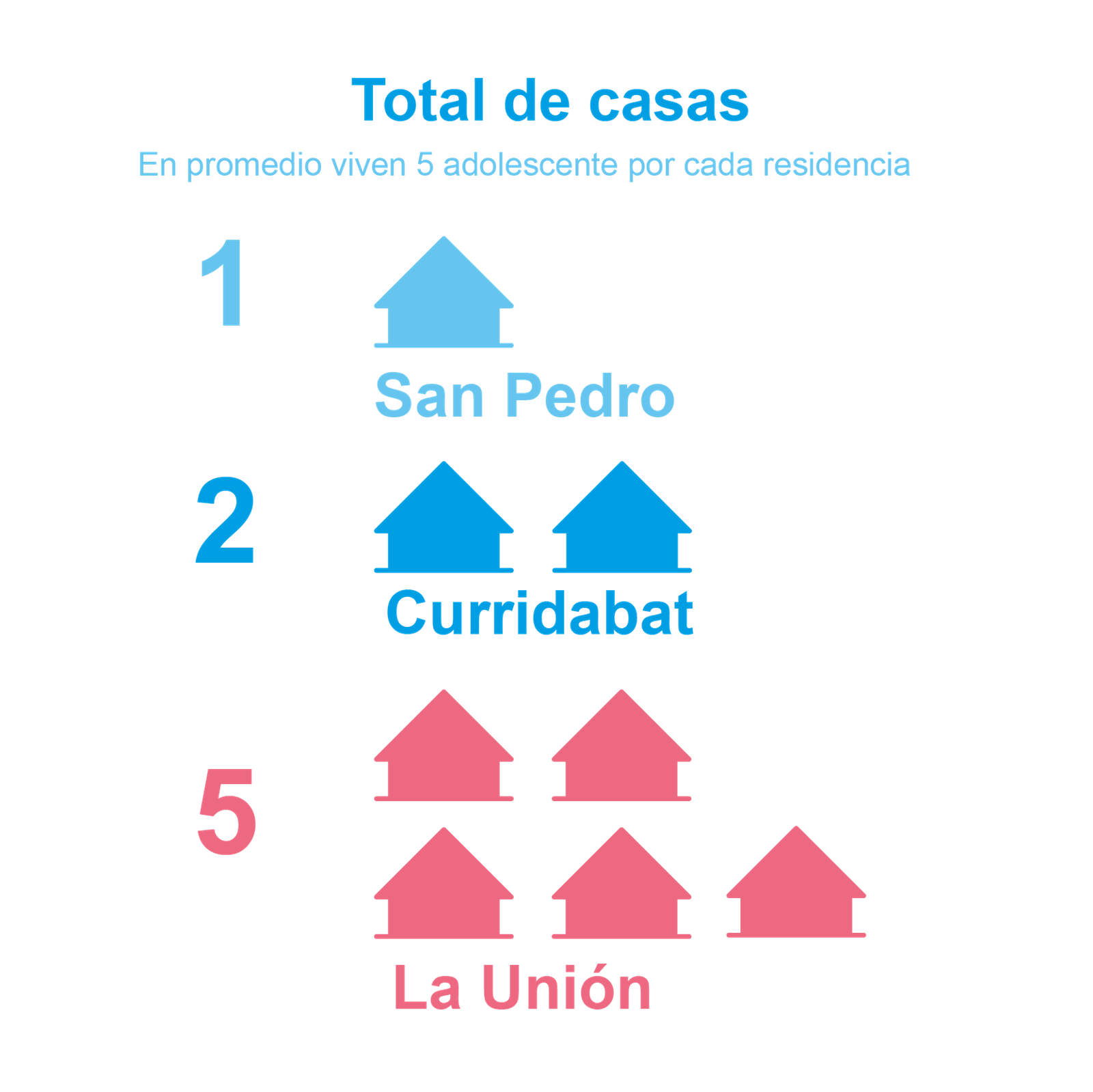 Programa SOS Joven - Aldeas Infantiles SOS República Dominicana